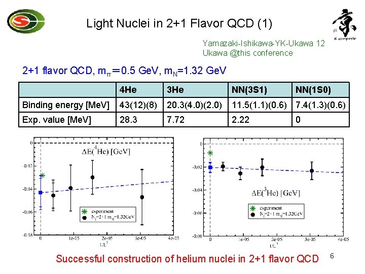 21 Flavor lattice QCD Simulation on K computer