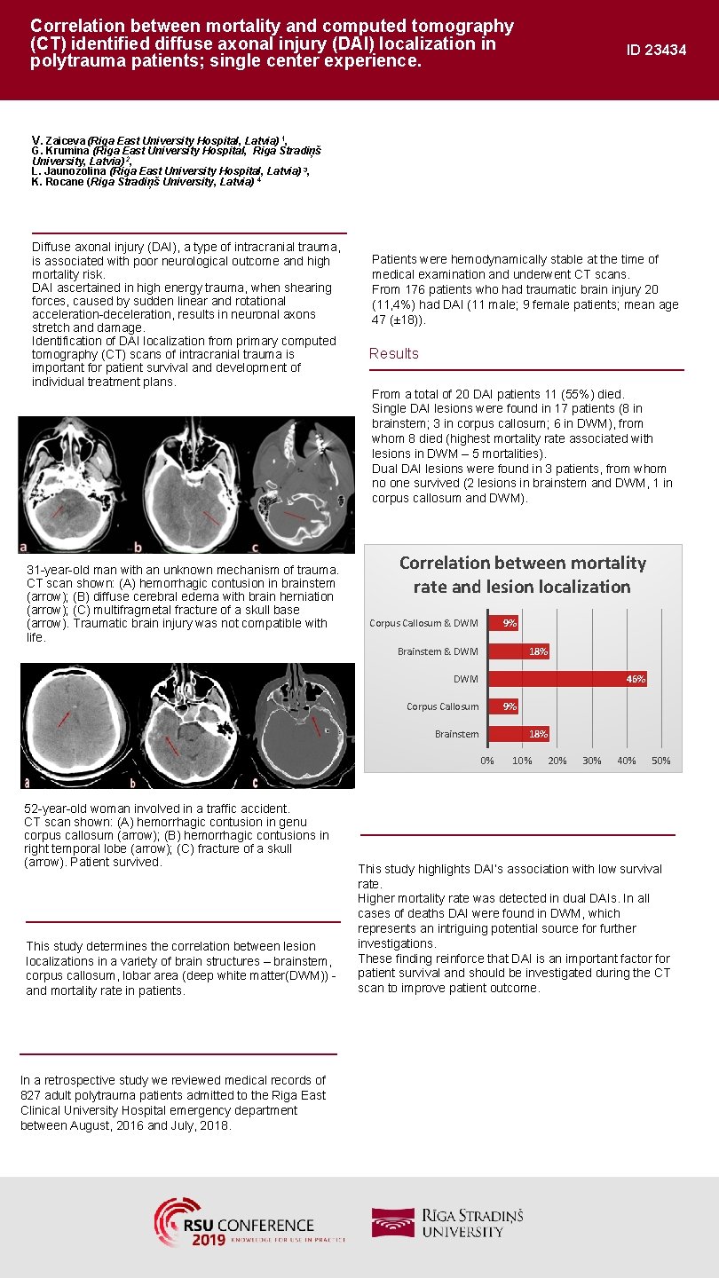 Correlation between mortality and computed tomography CT identified