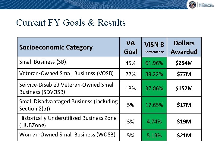 How to Conduct Business with the VA Building