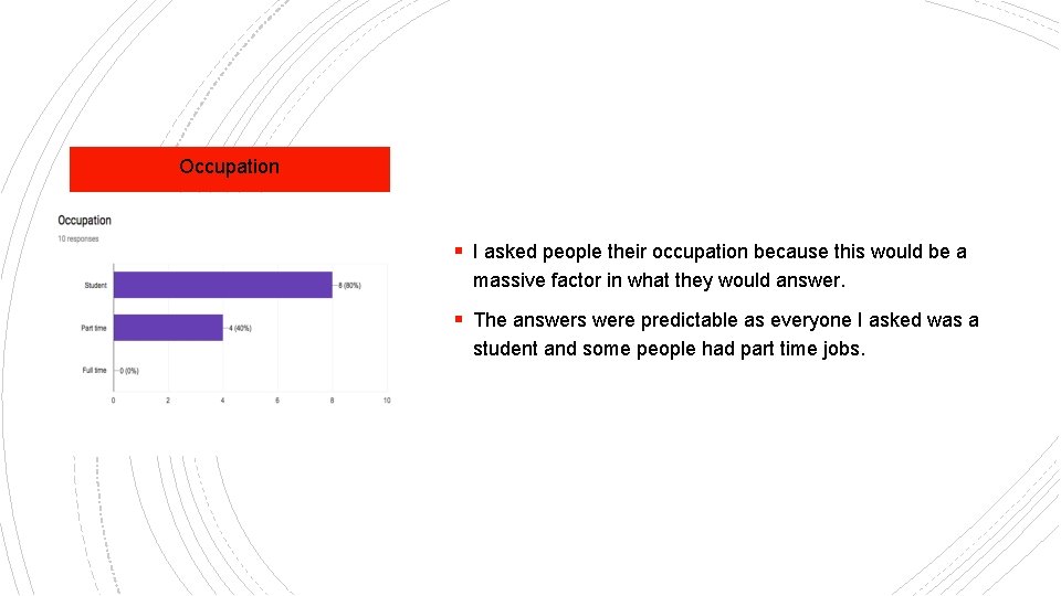 Primary research Ewan Berry unit 2 Gender I