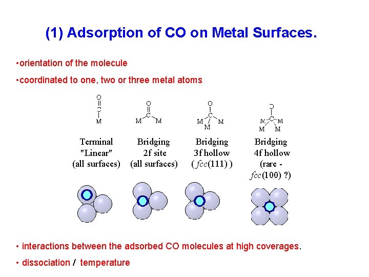Heterogeneous catalyst Reagents Products Promoter Affects the properties