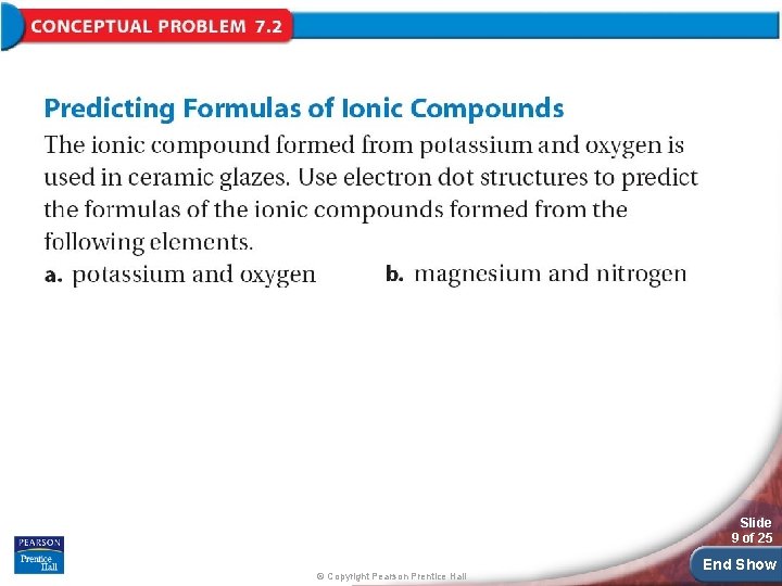 Chapter 7 part II Ionic Compounds and Naming
