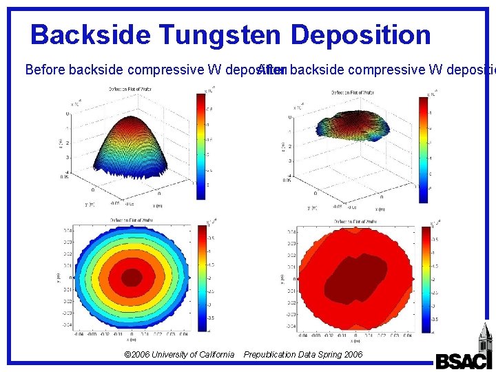 NanoGap Piezoelectric Resonators for RF Mechanical Magnetic Field