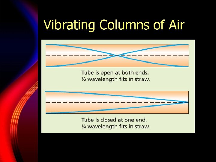 Physics Chapter 5 Section 4 Sounds from Vibrating