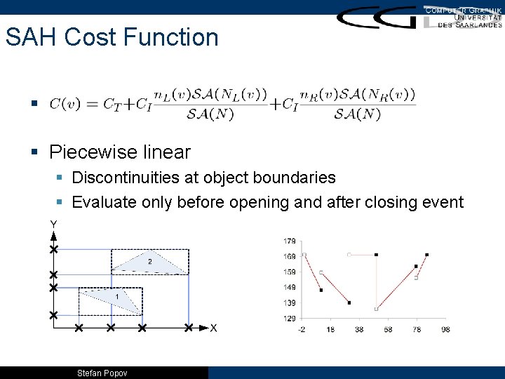Experiences with Streaming Construction of SAH KD Trees