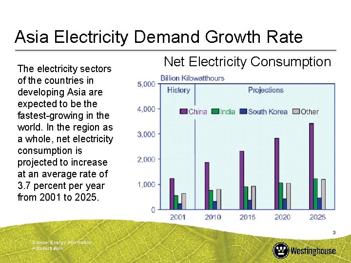 Nuclear Power Plant New Build Activity A Market