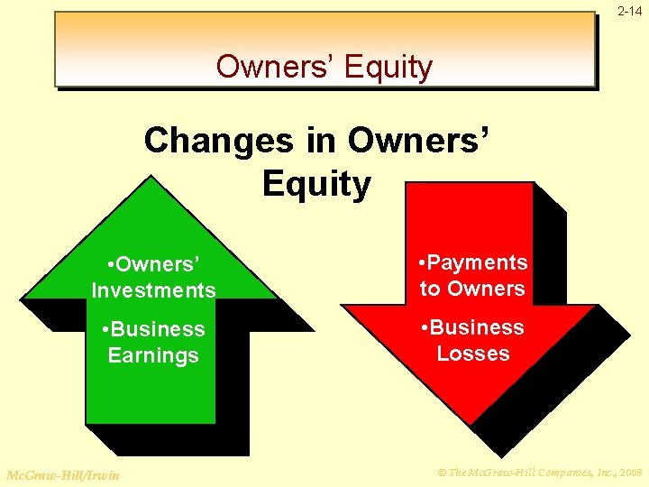 2 1 Chapter 2 BASIC FINANCIAL STATEMENTS Mc