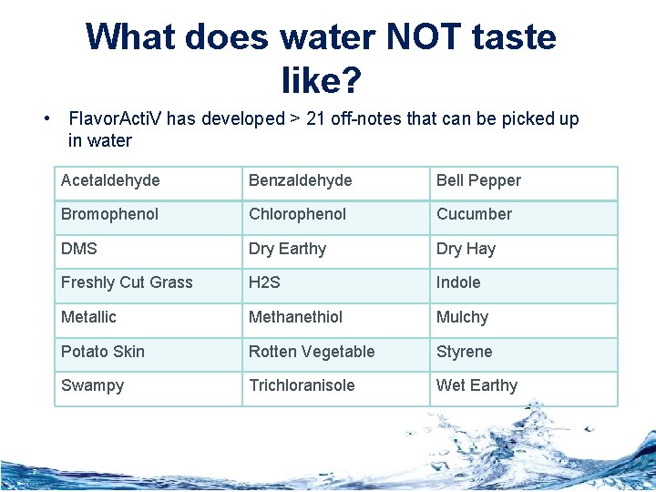 What Does Water Taste Like Dr Anreza van