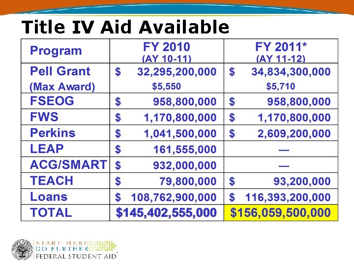 Federal Update Jeff Baker Dan Madzelan U S
