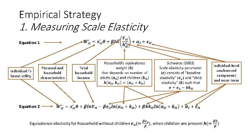 The Important Role of Equivalence Scales Household Size