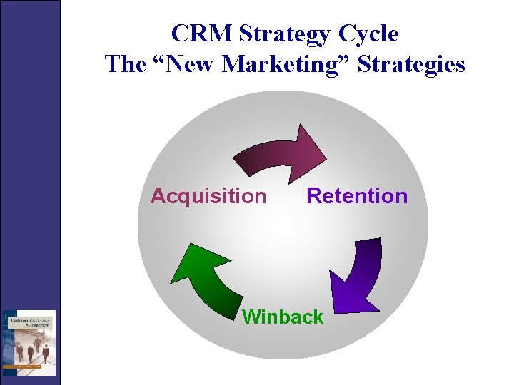 BGS Customer Relationship Management Chapter 10 Marketing Strategy