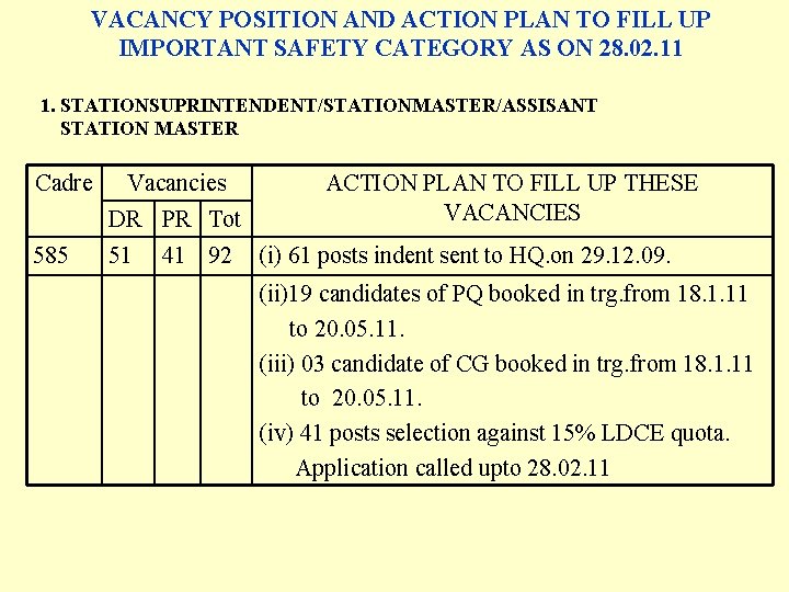 VACANCY POSITION AND ACTION PLAN TO FILL UP