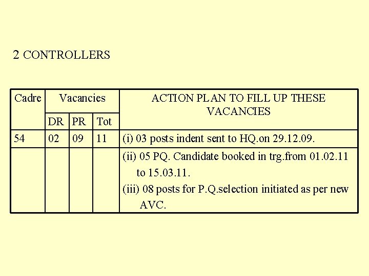 VACANCY POSITION AND ACTION PLAN TO FILL UP