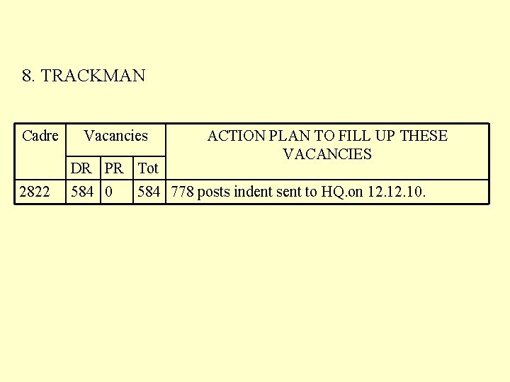 VACANCY POSITION AND ACTION PLAN TO FILL UP