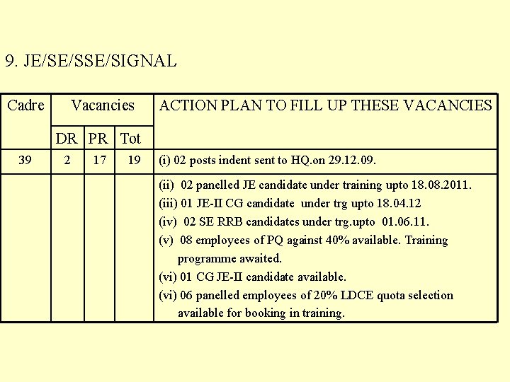 VACANCY POSITION AND ACTION PLAN TO FILL UP