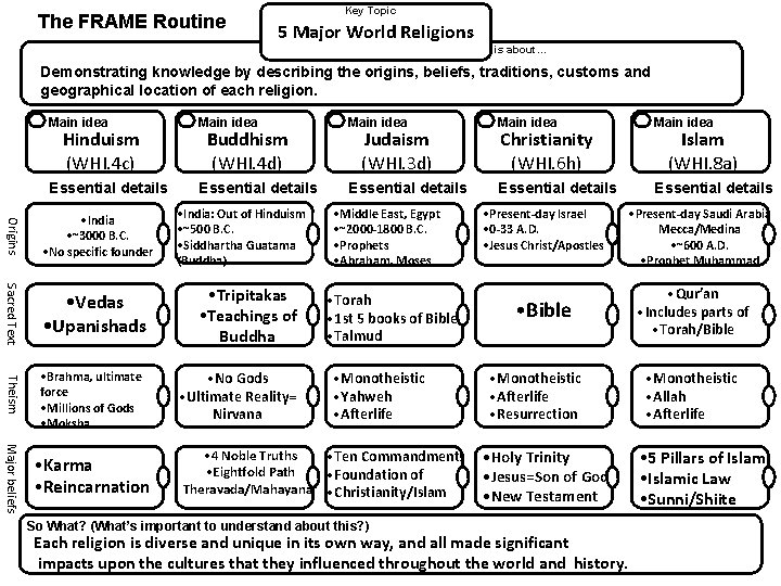 The FRAME Routine Key Topic 5 Major World
