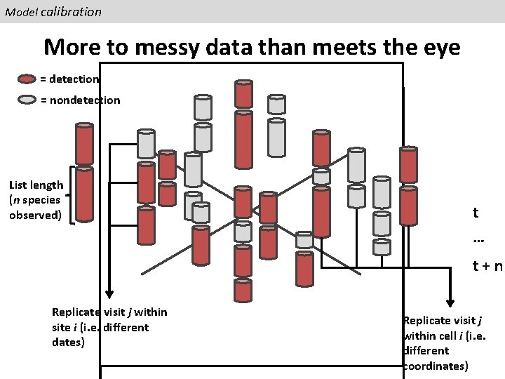 Using historic data sources to calibrate and validate