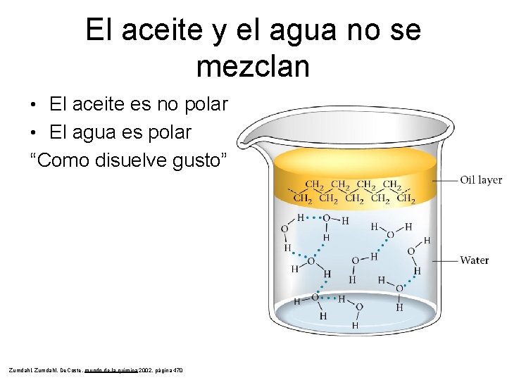 Polaridad de solventes Informacin de fondo para el
