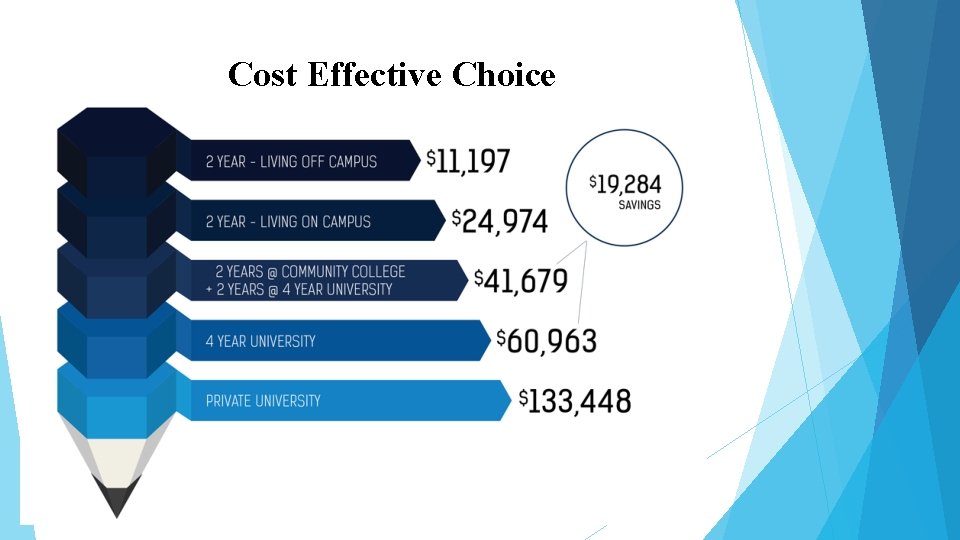 A Road Map to the Dakota Nursing Program