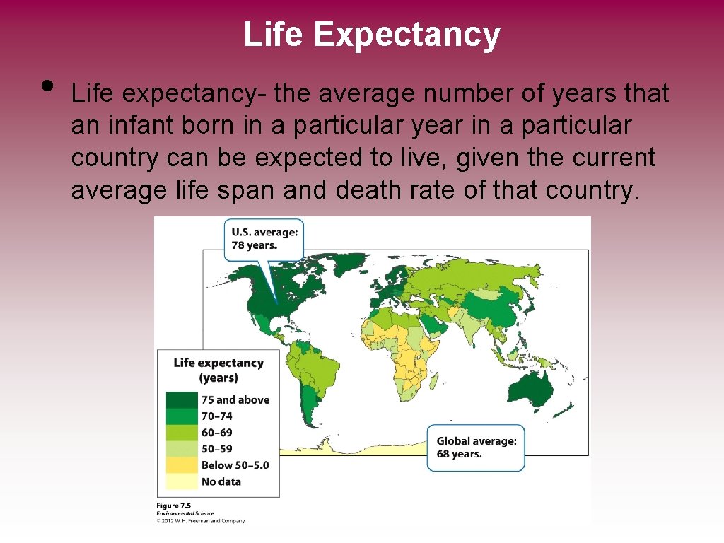 Chapter 7 The Human Population How the information