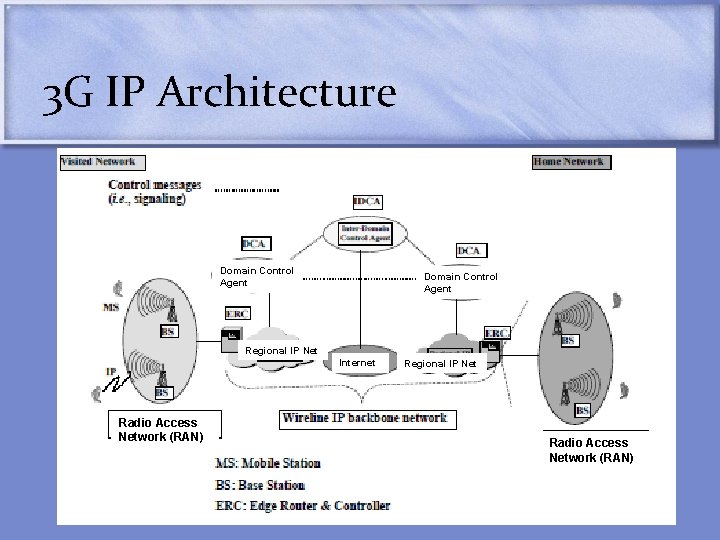 Application Layer Mobility Management Scheme for Wireless Internet
