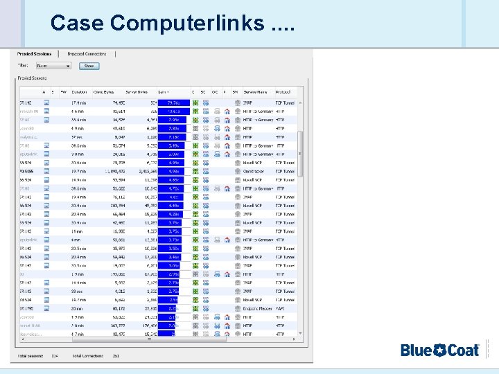 Introducing Proxy Client Stop the Bad Accelerate the