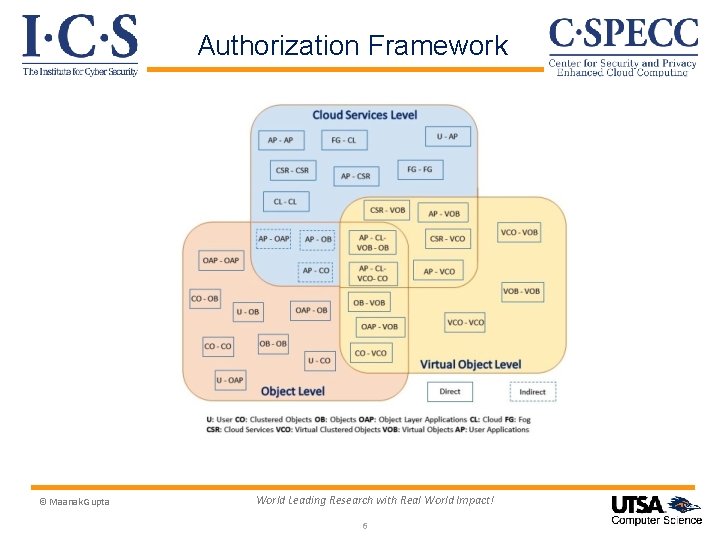 Authorization Framework for Secure Cloud Assisted Connected Cars