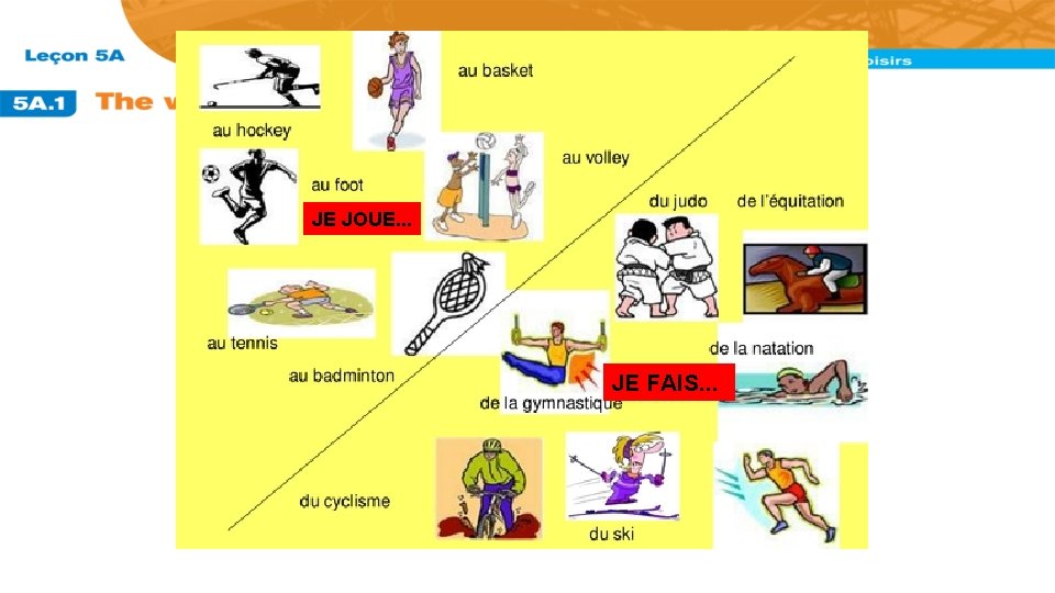 Faire and Idiomatic Expressions with Faire French 1