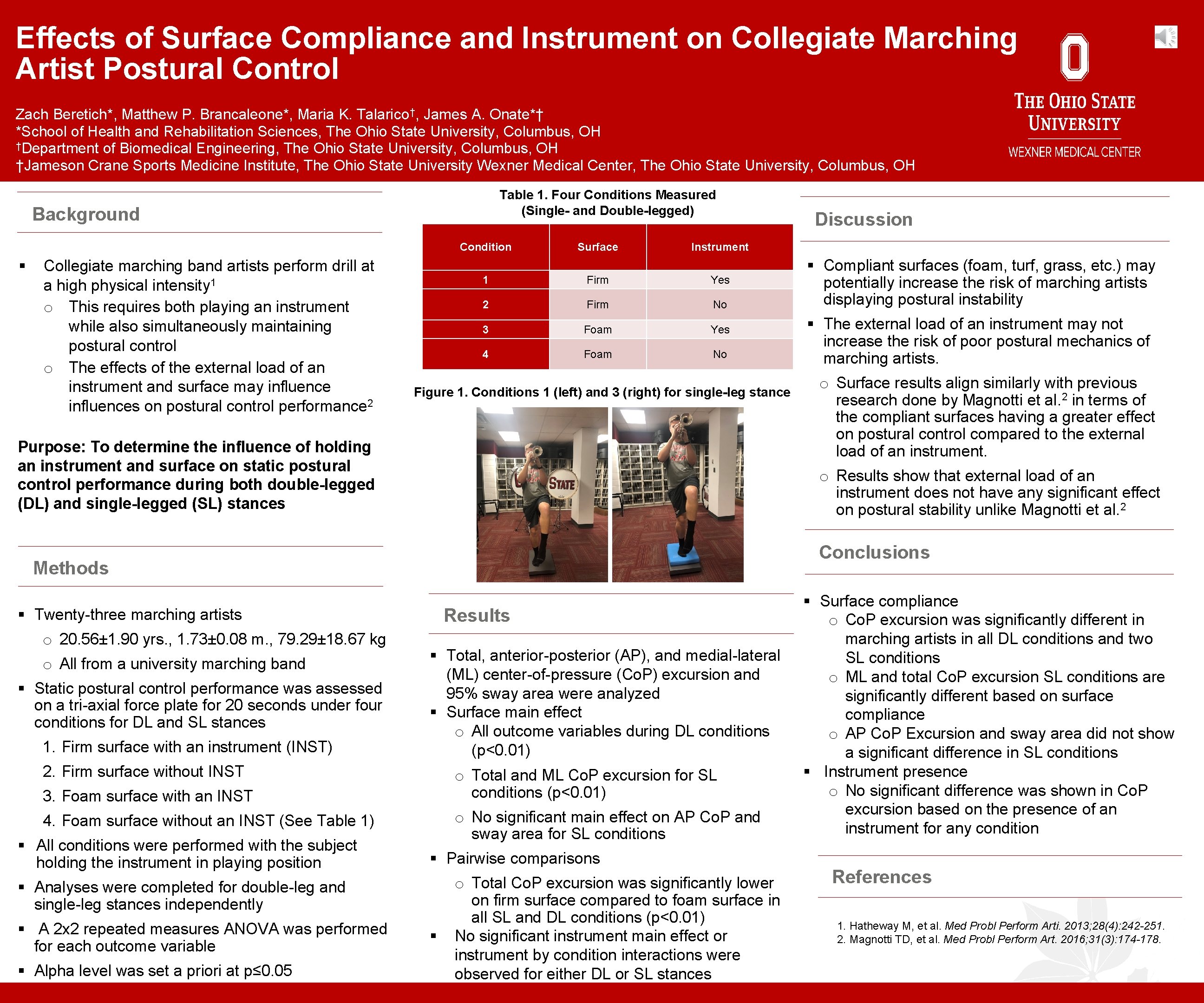Effects of Surface Compliance and Instrument on Collegiate