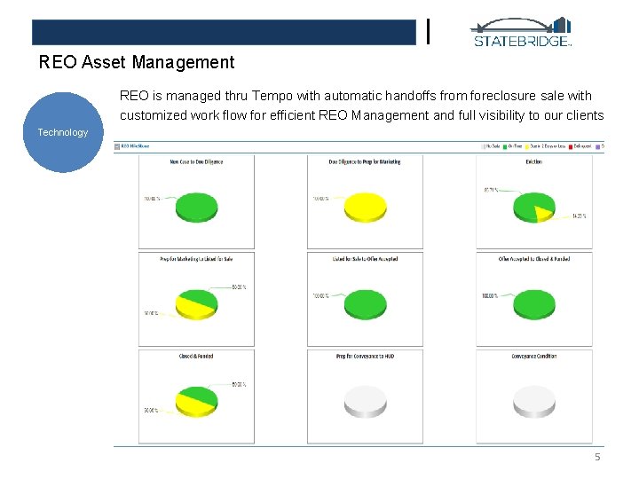 REO Overview September 2019 United in our journey