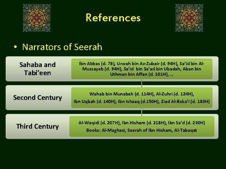 Seerah of The Prophet Peace be upon him
