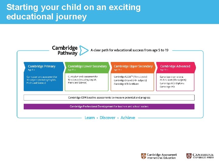Cambridge Primary A strong foundation Presenter Name Job