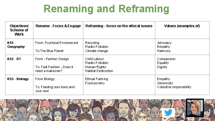 Ethical Curriculum Design Creating a kinder and more