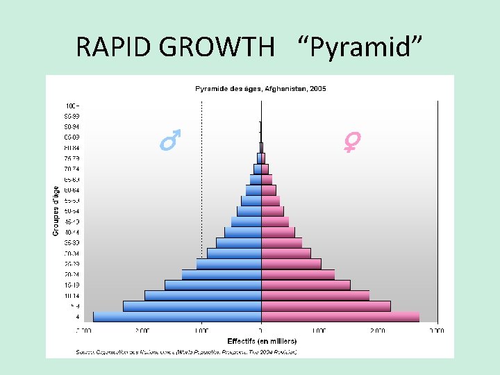 Human Population Dynamics A review of the CAPT