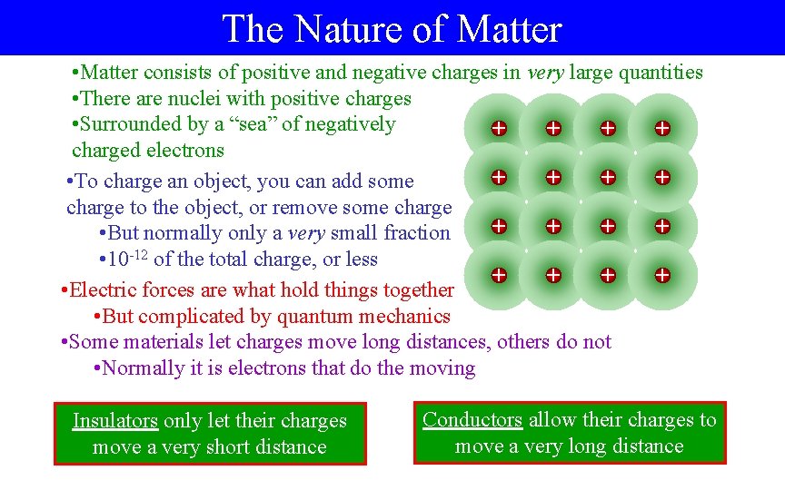 Electric field Revisited s z 50 k V