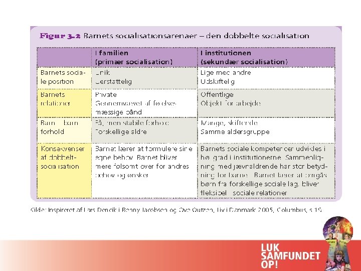 1 Lektion Identitet i forandring Undervisningsmateriale til forlb