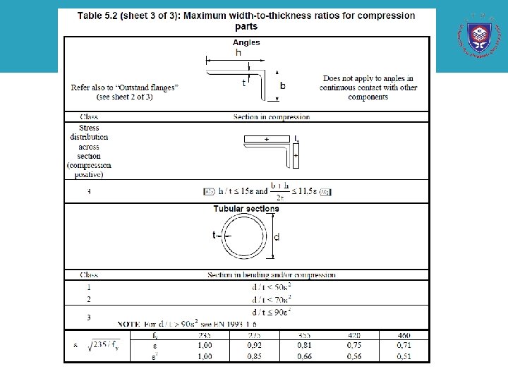 Classification of CrossSection Introduction To determine strength of