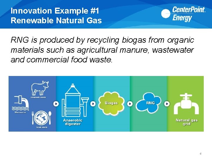 Natural Gas Innovation Act Amber Lee Regulatory Affairs