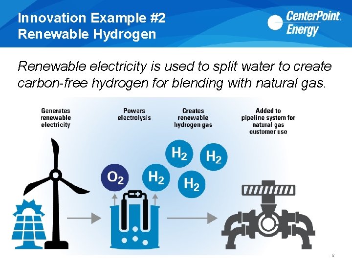 Natural Gas Innovation Act Amber Lee Regulatory Affairs