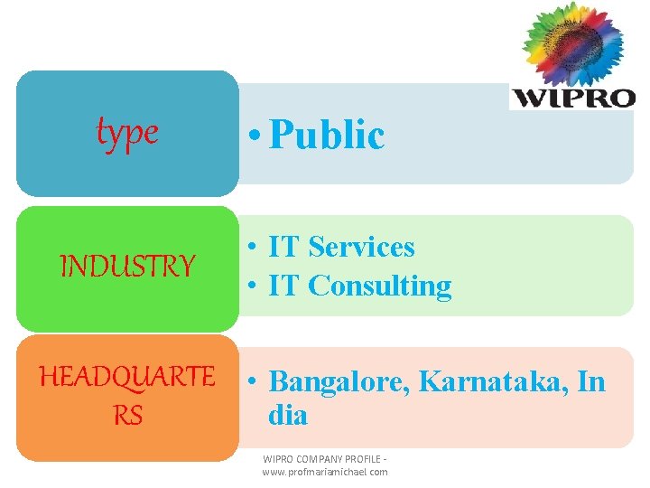 WIPRO COMPANY PROFILE www profmariamichael com ABOUT WIPRO