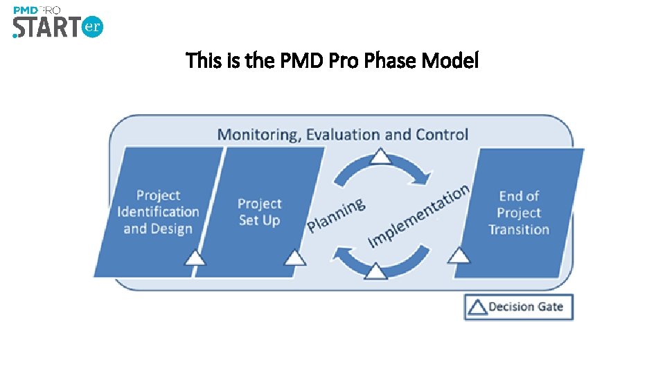 I want to Plan a project by developing