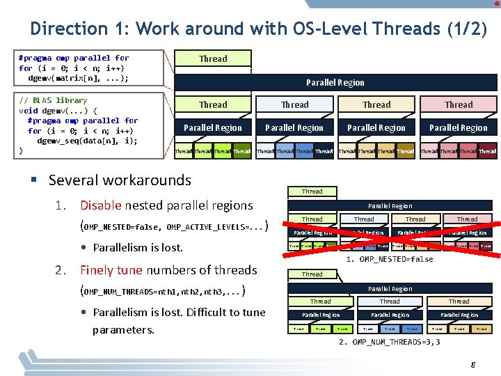 BOLT Optimizing Open MP Parallel Regions with UserLevel