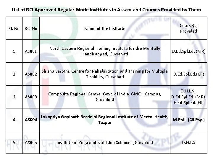 Role of Rehabilitation Council of India RCI in