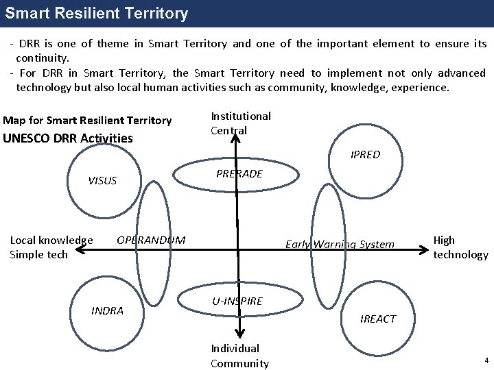 UNESCOs Contribution to Disaster Risk Reduction Smart Resilient