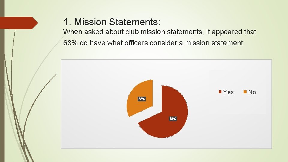 June 2015 Report Detailed Membership Survey Summary Results