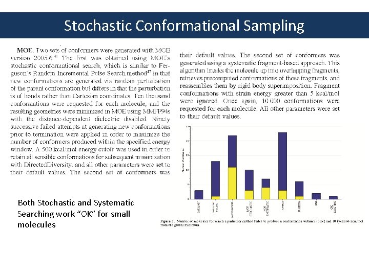 Conformational Sampling Problem How to find all of