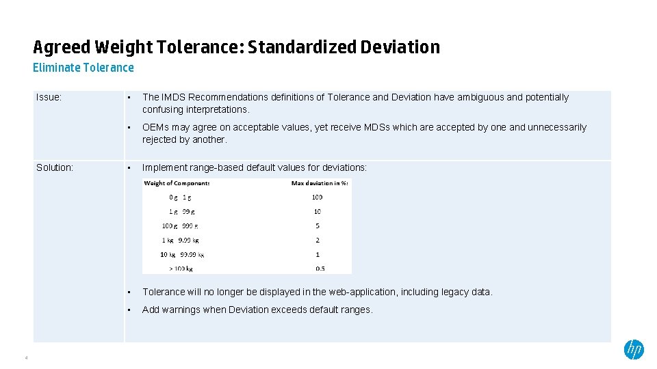 IMDS Release 10 0 Modified AI Releasing Process