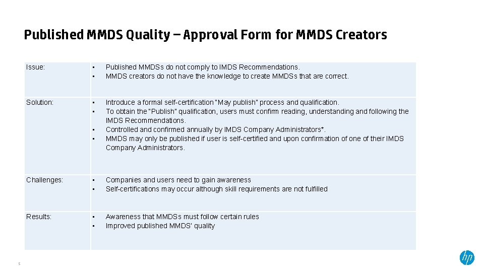 IMDS Release 10 0 Modified AI Releasing Process