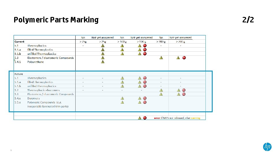 IMDS Release 10 0 Modified AI Releasing Process