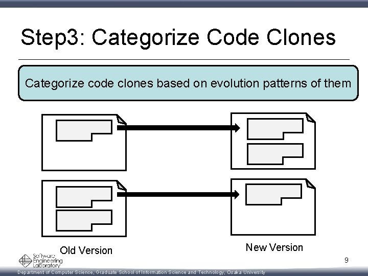 Industrial Application of Clone Change Management System Yuki